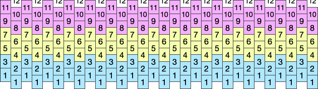 Small Pastel Pan Cuff Pony Bead Patterns | Misc Kandi Patterns for ...