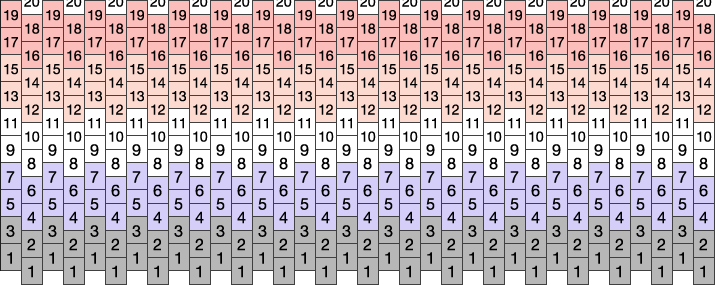 Cupioromantic Pony Bead Patterns | Misc Kandi Patterns for Kandi Cuffs