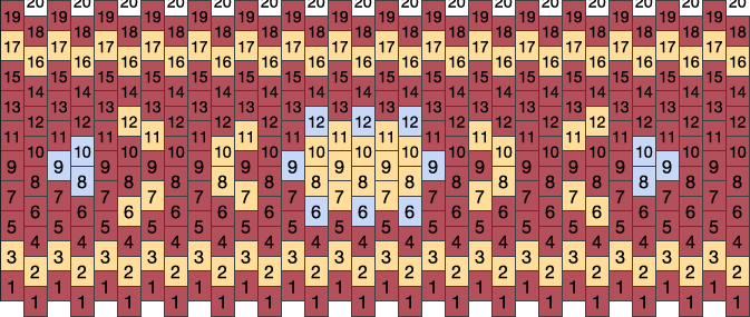 Slavic Rug Pony Bead Patterns | Misc Kandi Patterns for Kandi Cuffs