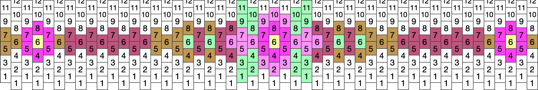 Pink Flower Choker Pony Bead Patterns | Misc Kandi Patterns for Kandi Cuffs