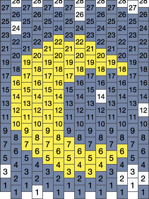 Moon Bag Pony Bead Patterns | Misc Kandi Patterns for Kandi Cuffs