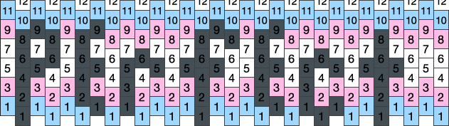 Trans Flag Perfect Pony Bead Patterns | Misc Kandi Patterns for Kandi Cuffs