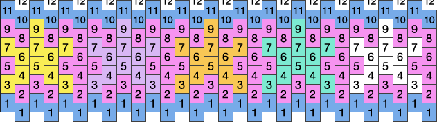 Star Cuff Long Pony Bead Patterns | Misc Kandi Patterns for Kandi Cuffs