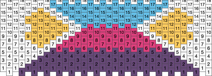 New Polyamorous Flag!! Pony Bead Patterns | Misc Kandi Patterns for ...