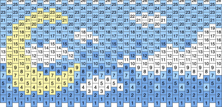 Moon Pattern Rework Pony Bead Patterns | Misc Kandi Patterns for Kandi ...