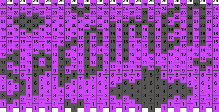 Specimen Pony Bead Patterns | Misc Kandi Patterns for Kandi Cuffs