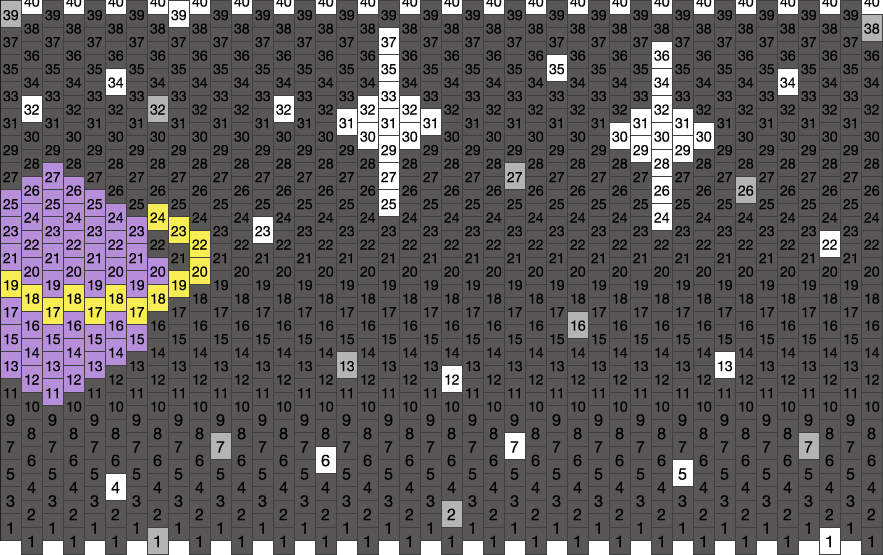 Space Panel 1 Pony Bead Patterns | Misc Kandi Patterns for Kandi Cuffs