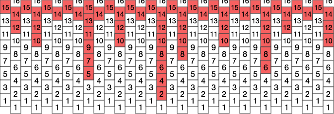 Blood Drip Single Pony Bead Patterns | Misc Kandi Patterns for Kandi Cuffs