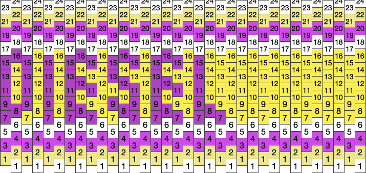 Dj Diesel Sweatband Kuff Pony Bead Patterns | Misc Kandi Patterns for ...
