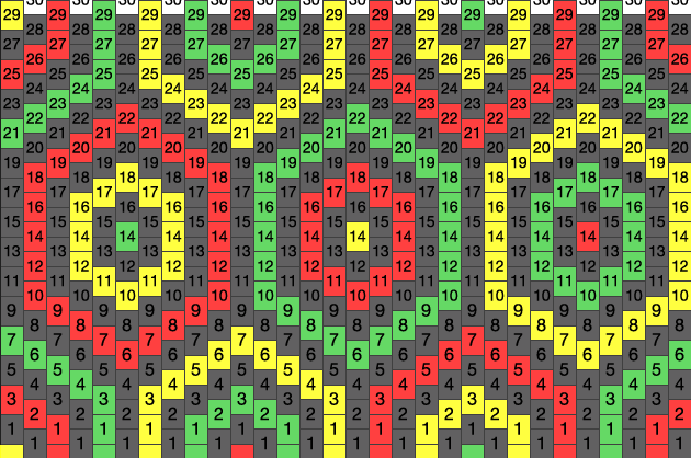 Trippy Repeating Pattern Pony Bead Patterns | Misc Kandi Patterns for ...