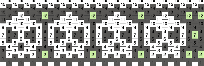 Skull Cuff Pony Bead Patterns | Misc Kandi Patterns for Kandi Cuffs