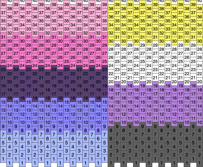 Enby And Omni Pony Bead Patterns | Misc Kandi Patterns for Kandi Cuffs