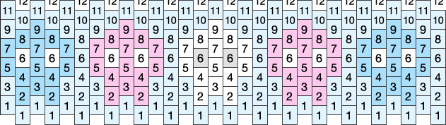 Trans Pride Skulls Pony Bead Patterns | Misc Kandi Patterns for Kandi Cuffs