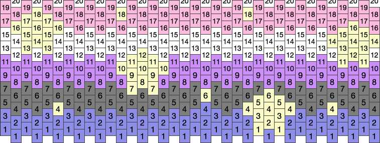 Genderfluid Star Cuff Pony Bead Patterns | Misc Kandi Patterns for ...