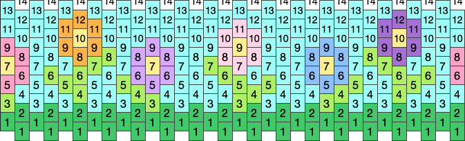 Dancing Flowers Pony Bead Patterns | Misc Kandi Patterns for Kandi Cuffs