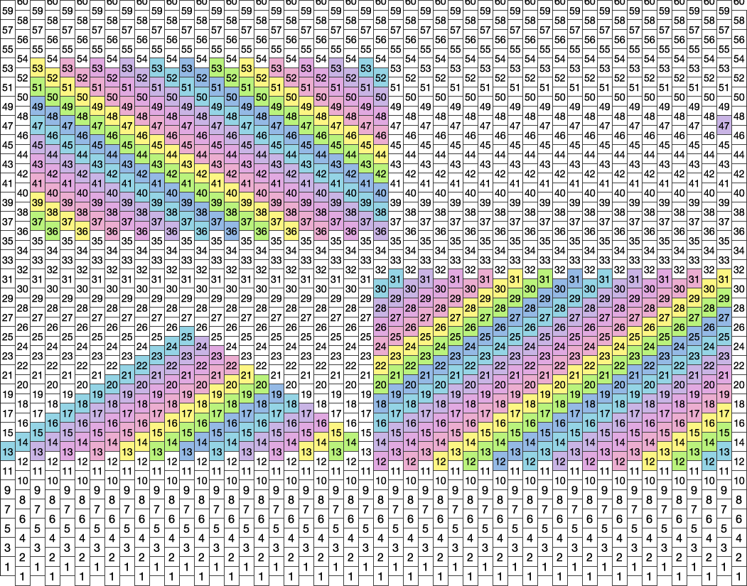 50 X 30 XL Cuff Pony Bead Patterns | Misc Kandi Patterns for Kandi Cuffs