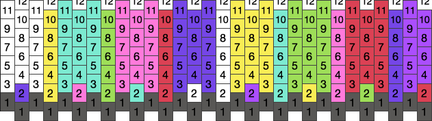 Glitch Kandi Cuff Pony Bead Patterns | Misc Kandi Patterns for Kandi Cuffs