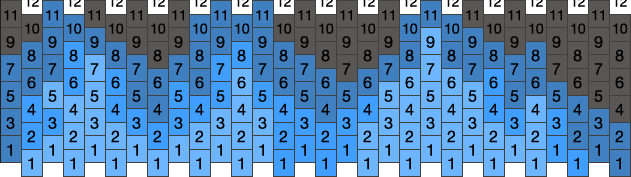 Blue Flames Pony Bead Patterns | Misc Kandi Patterns for Kandi Cuffs