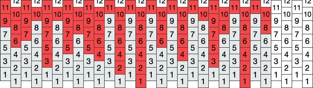 Blood Short Cuff (Clear Beads) Pony Bead Patterns | Misc Kandi Patterns ...