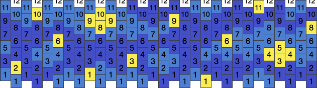 Stars At Night Pony Bead Patterns | Misc Kandi Patterns for Kandi Cuffs