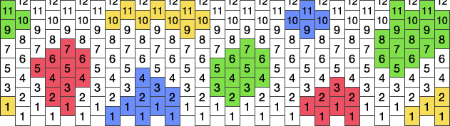 Kidcore/Primary Color Spots Pony Bead Patterns | Misc Kandi Patterns ...