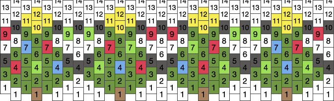 Complex Christmas Cuff Pony Bead Patterns | Misc Kandi Patterns for ...