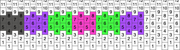 Radiation Pony Bead Patterns | Misc Kandi Patterns for Kandi Cuffs