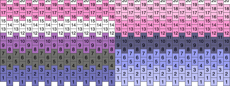 Genderfluid/Omnisexual Cuff Pony Bead Patterns | Misc Kandi Patterns ...