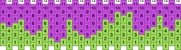 IDK :D Pony Bead Patterns | Misc Kandi Patterns for Kandi Cuffs