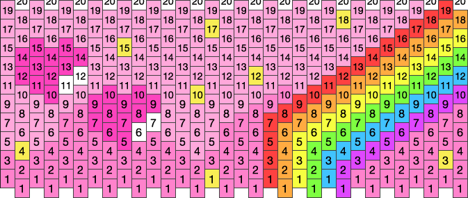 Rainbow Dreamland Cuff/panel Pony Bead Patterns | Misc Kandi Patterns ...