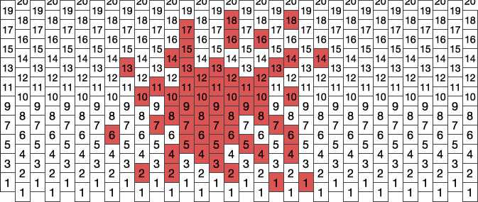 Blood Splatter Pony Bead Patterns | Misc Kandi Patterns for Kandi Cuffs