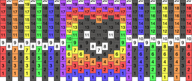 Rainbow Medium Cuff Pony Bead Patterns | Misc Kandi Patterns for Kandi ...