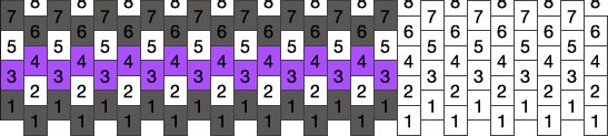 Random Purple Pattern Pony Bead Patterns | Misc Kandi Patterns for ...