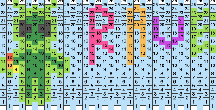 Lil Alien Raver Pony Bead Patterns | Misc Kandi Patterns for Kandi Cuffs