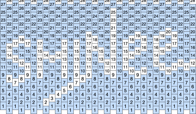 SHINee Pony Bead Patterns | Misc Kandi Patterns for Kandi Cuffs