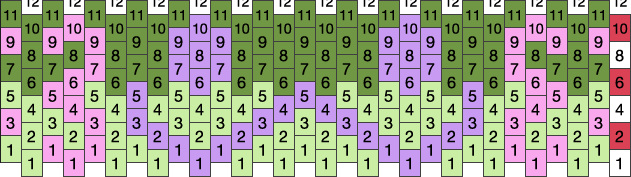 :3 Pony Bead Patterns | Misc Kandi Patterns for Kandi Cuffs