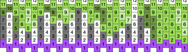 Beetle Juice Cuff Pony Bead Patterns | Misc Kandi Patterns for Kandi Cuffs