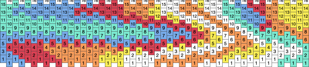 Swirl Pony Bead Patterns | Misc Kandi Patterns for Kandi Cuffs