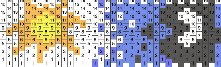 Celestia/luna Mlp Pony Bead Patterns | Misc Kandi Patterns for Kandi Cuffs