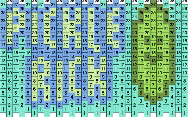 Pickle Rick Pony Bead Patterns | Misc Kandi Patterns for Kandi Cuffs