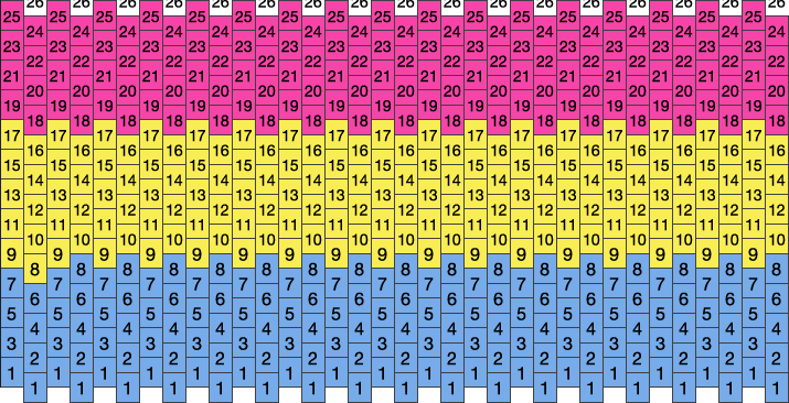 PAN FLAG Pony Bead Patterns | Misc Kandi Patterns for Kandi Cuffs