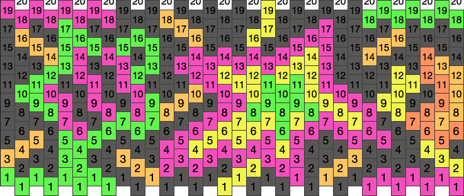 Scene Stars Pony Bead Patterns | Misc Kandi Patterns for Kandi Cuffs