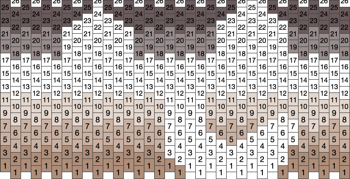 Cat Therian Cuff Pony Bead Patterns | Misc Kandi Patterns for Kandi Cuffs