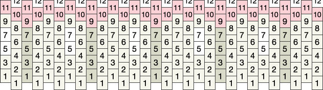 Teeth Pony Bead Patterns | Misc Kandi Patterns for Kandi Cuffs