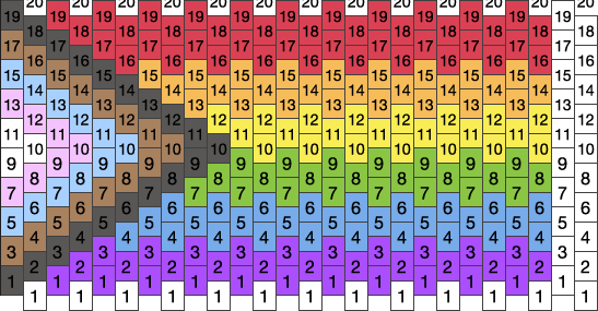 Lgbtq Flag! Pony Bead Patterns | Misc Kandi Patterns for Kandi Cuffs