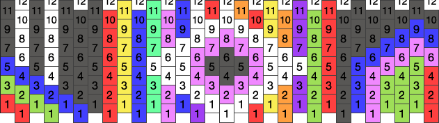 Will Wood Eye Pony Bead Patterns | Misc Kandi Patterns for Kandi Cuffs