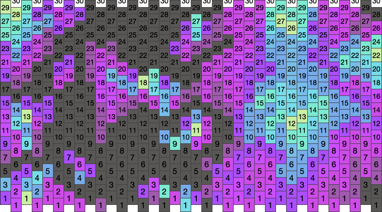 Complicated Galactic Pony Bead Patterns | Misc Kandi Patterns for Kandi ...