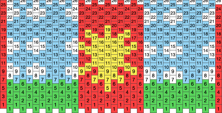 Mesmerizer Pony Bead Patterns | Misc Kandi Patterns for Kandi Cuffs