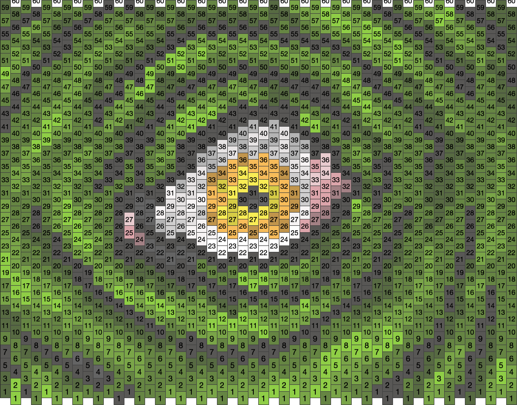 I See You Pony Bead Patterns | Misc Kandi Patterns for Kandi Cuffs