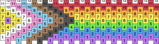 Pride Pony Bead Patterns | Misc Kandi Patterns for Kandi Cuffs